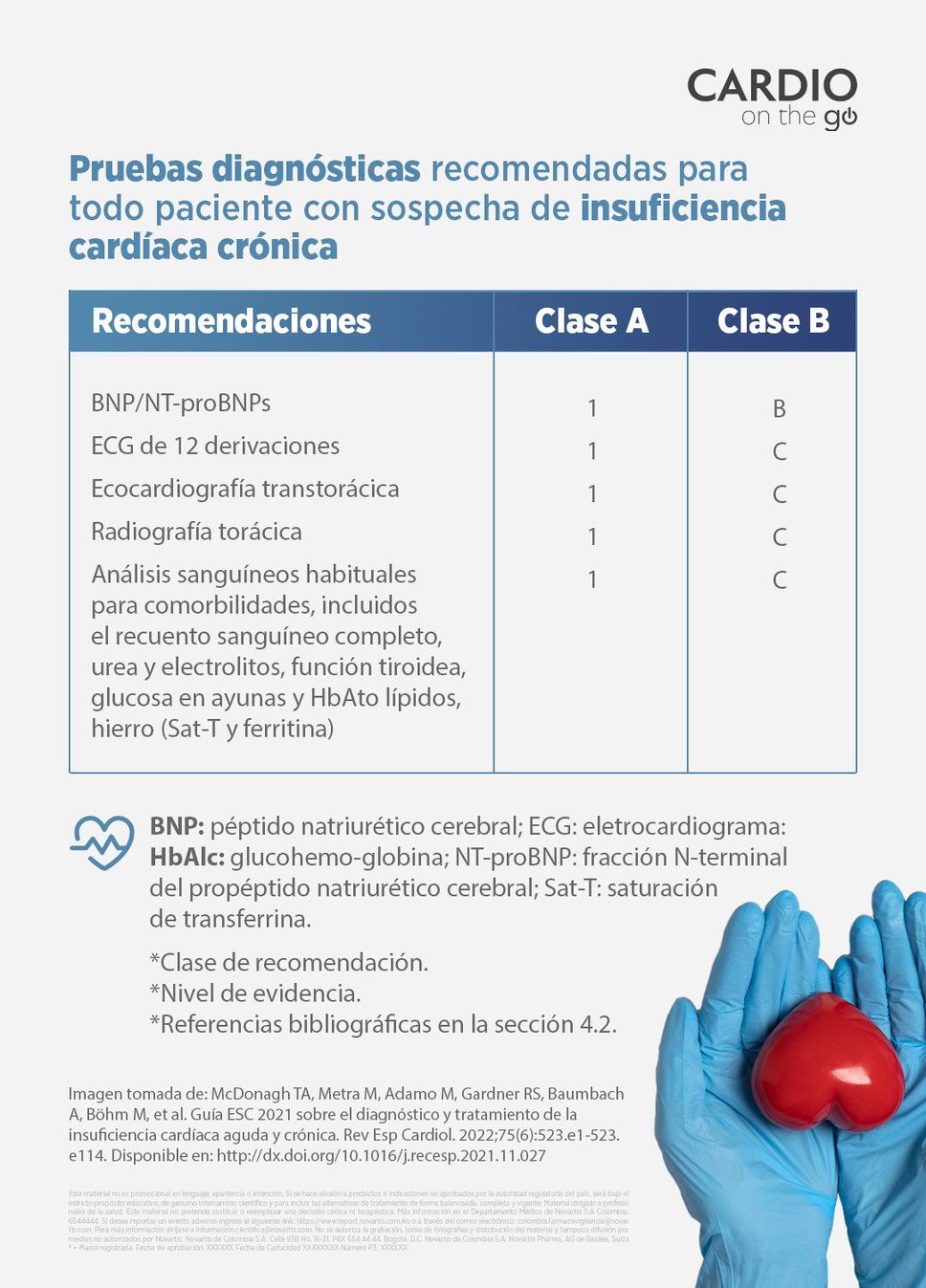Pruebas y Biomarcadores para el Diagnóstico de Insuficiencia Cardíaca