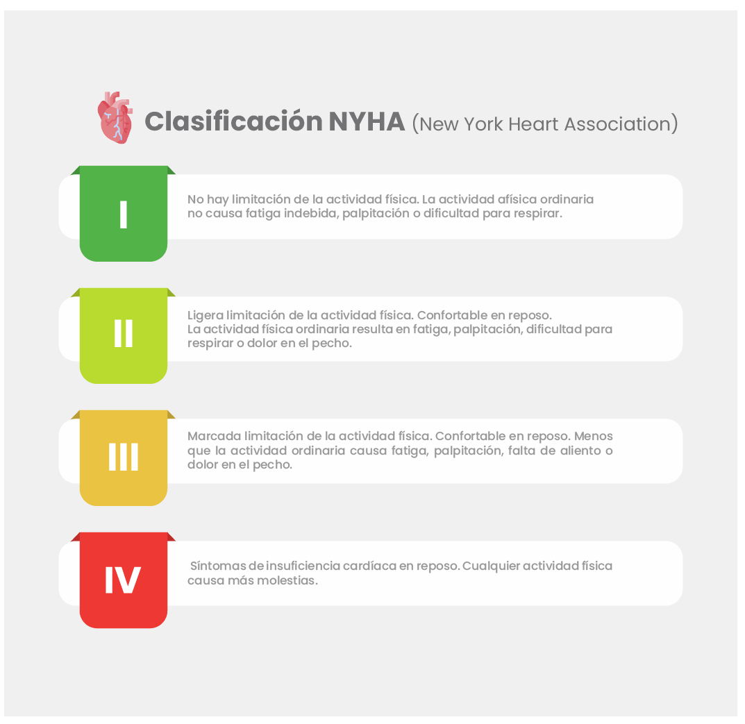 Escalas de Riesgo en la Evaluación de la Insuficiencia Cardíaca