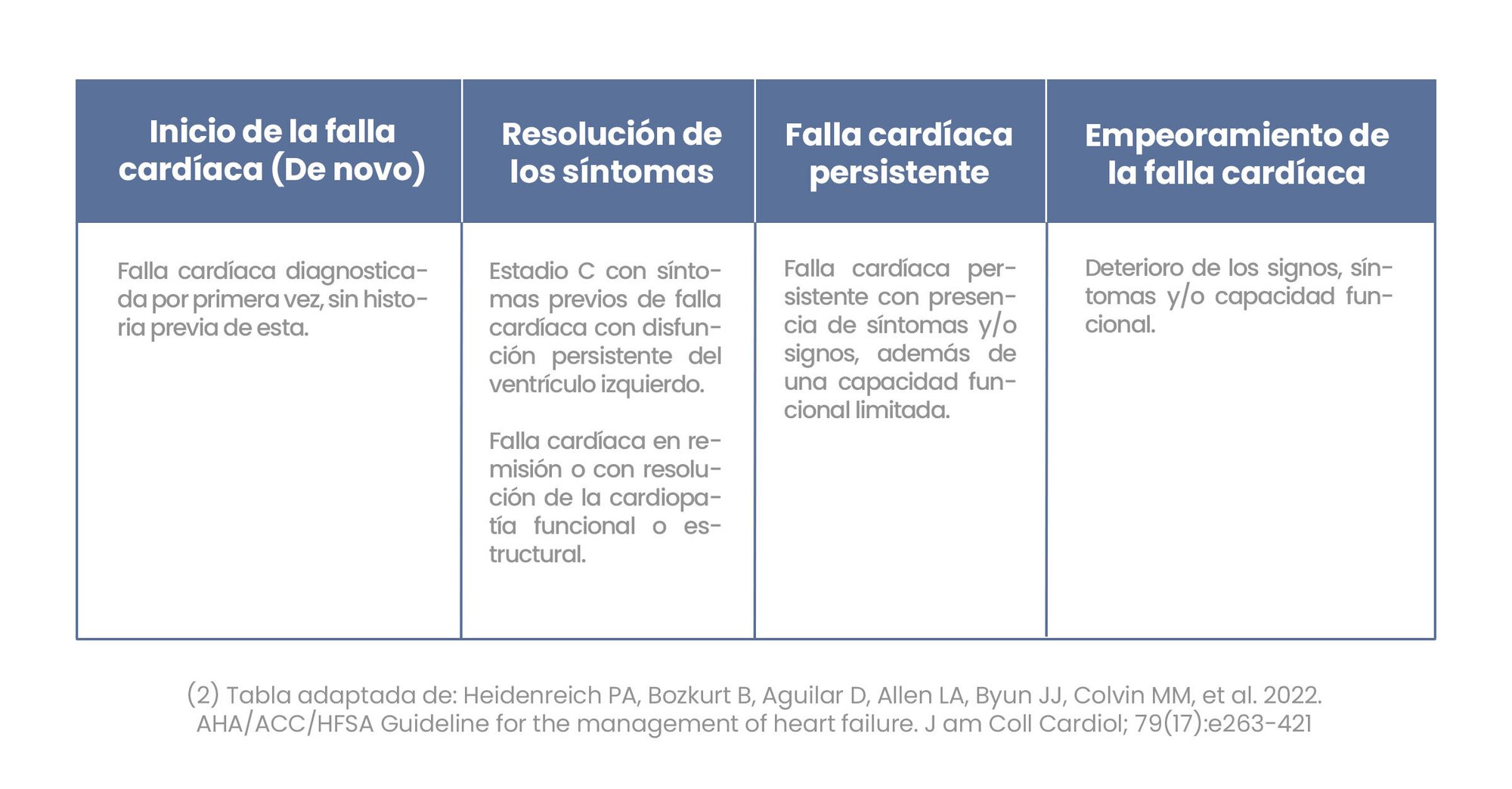 La Fracción de Eyección del Ventrículo Izquierdo (FEVI)